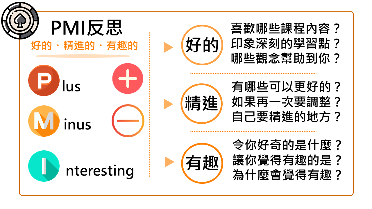 「活用反思工具PMI，引導思考更簡單」 - 創感學院